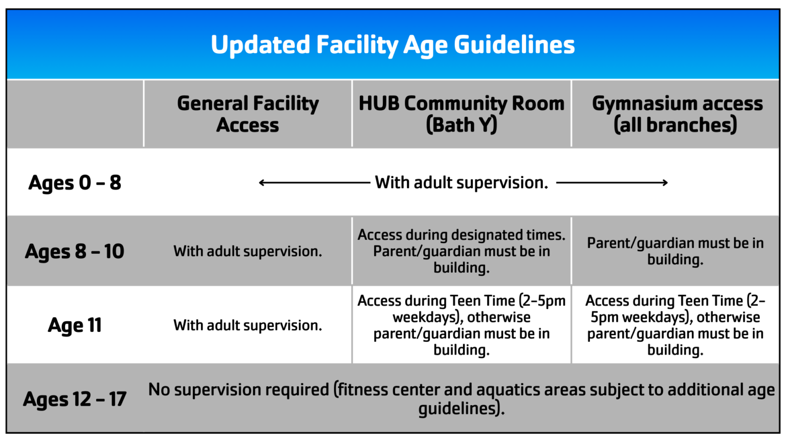 New Age Guidelines for 2026 - Bath Area Family YMCA